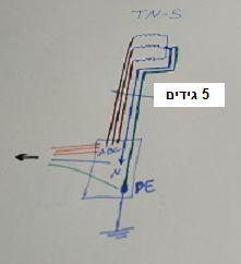 מערכת TN-S - חשמלנט